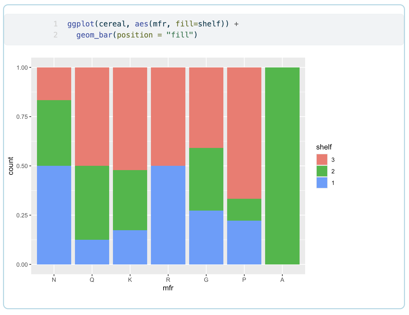Quantitative Data Visualization with RStudio - Kori Ashton